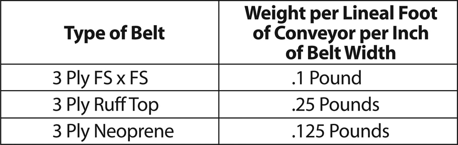 Automated Conveyor Systems, Inc. - Engineering Calculations | Automated ...