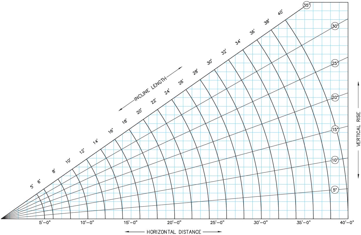 Automated Conveyor Systems, Inc. - Net Lift Chart | Automated Conveyor ...